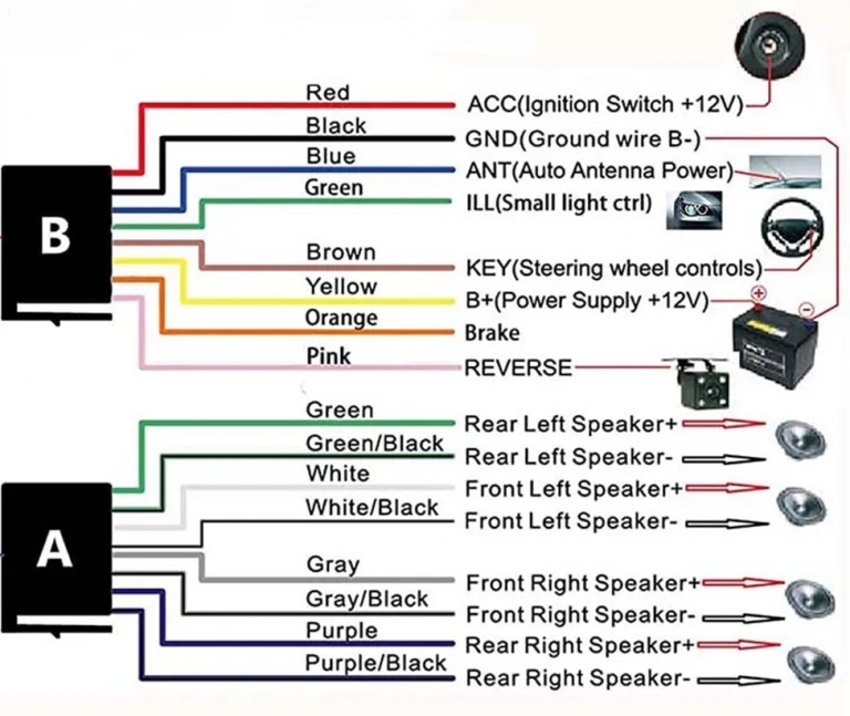 Android Car Head Unit Wiring Diagram – Wiring Flow Schema